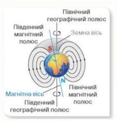 На малюнку зображено приклад природного магніту який утворює наша