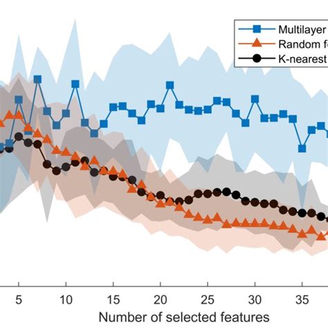 Balanced Classification Accuracy Of Identifying An Annular Fissure Download Scientific Diagram