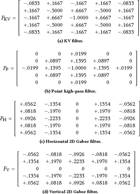 Figure 2 From Jpeg Phase Aware Convolutional Neural Network For