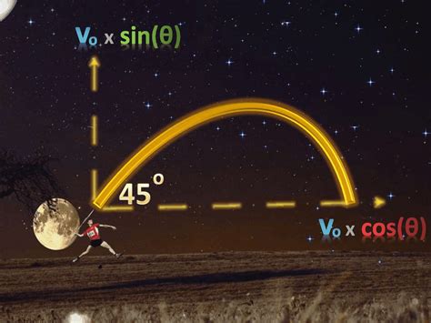 Visualizing Maths And Physics Projectile Motion Simply Explained With Examples Visually