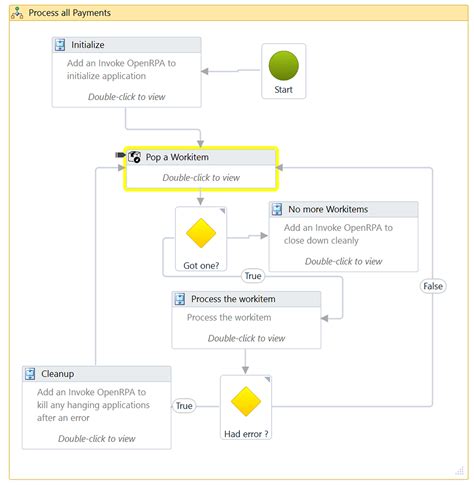 Keep Unattended Rpa Bots Listening For New Workitems Openrpa Openiap