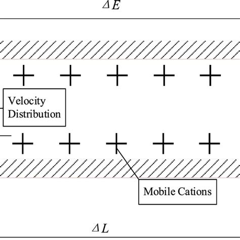 Three Element Network Model For The Electrical Conductivity 80