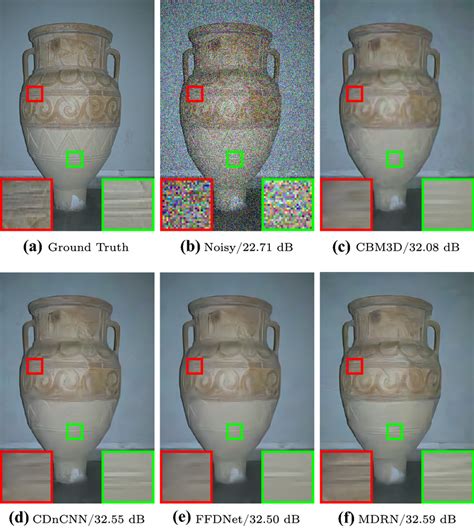 Comparison Results On One Image From Cbsd68 With Download