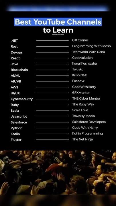 Coding Shorts Viralrespect Youtube