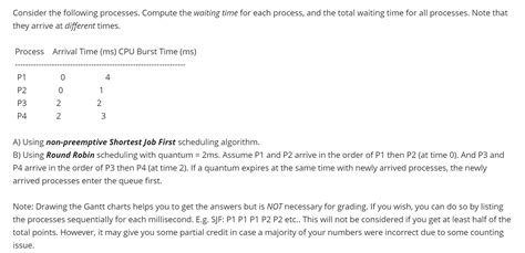Solved Consider The Following Processes Compute The Waiting