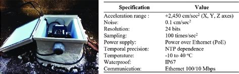 Specification And Installation Of Accelerometer Download Scientific Diagram