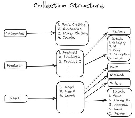 Yuvraj Bhardawaj On Linkedin In My Previous Post I Have Shared The Working Of My Project Here