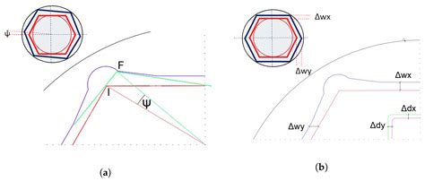 Sensors Free Full Text Robust Fastener Detection Based On Force And