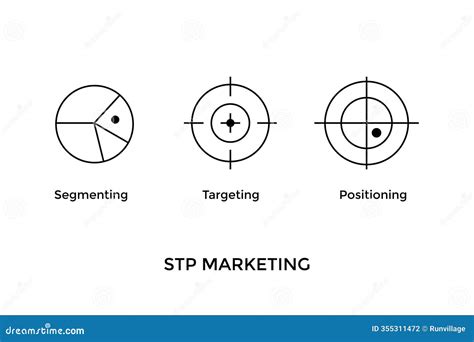 Segmenting Targeting Positioning Marketing Visualization Stock