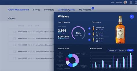 Yellowfin Bi On Linkedin Business Intelligence And Analytics Dashboards Yellowfin