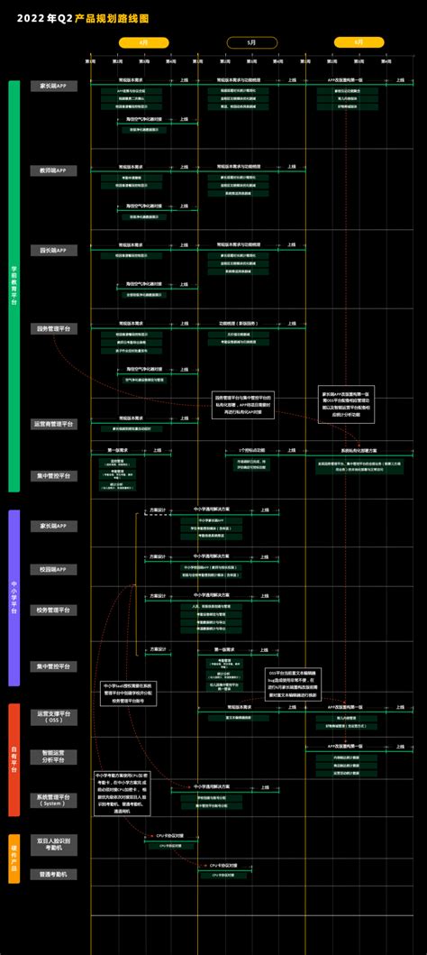 真实案例详解如何制定公司的产品路线图road Map？