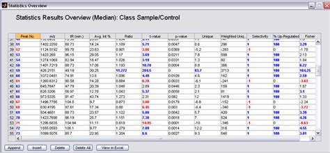 Mscompare For Peak Matching And Peak Picking In Metabolomics Msmetrix