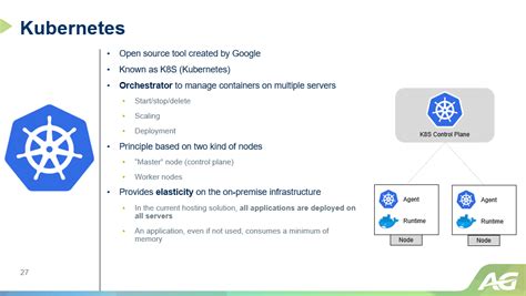 A Composable IT With Containers AG