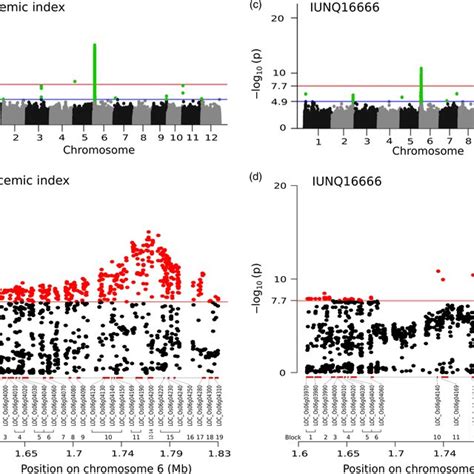 Genome‐wide Association Study Of Glycemic Index And Transcription‐wide
