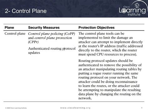Ccna Security 03 Network Foundation Protection Ppt