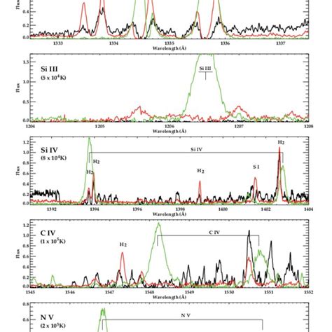 Optical Layout Of The Cross Dispersed Echelle Spectrograph At The Sor Download Scientific