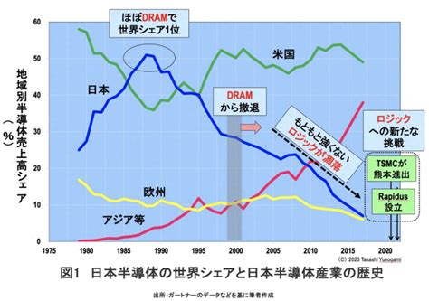 Rising Concerns Japanese Semiconductor Equipment Industry