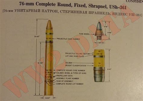 WW2 Equipment Data: Soviet Explosive Ordnance - 76mm Projectiles (Part ...