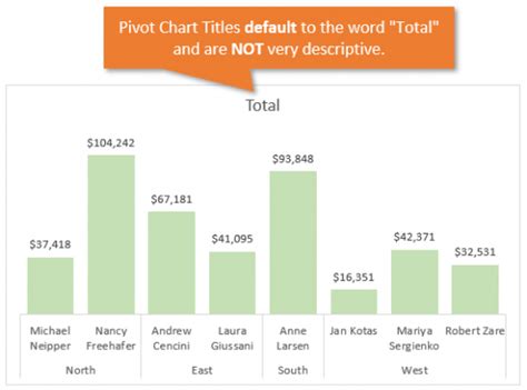 Create Dynamic Pivot Chart Titles With A VBA Macro Excel Campus