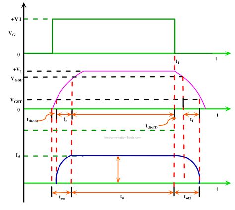 Power Mosfet Symbol Types Working Characteristics Advantages