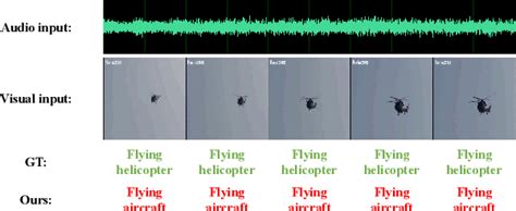figure 10 from leveraging the video level semantic consistency of event