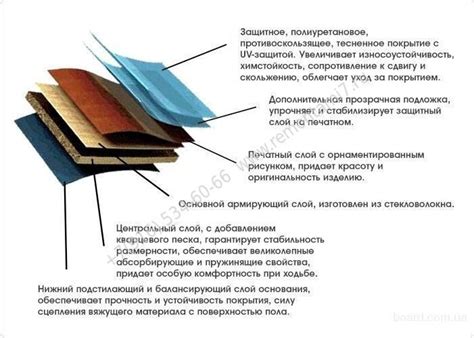 Виниловая плитка для пола ее виды плюсы и минусы
