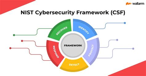 Tryhackme Metasploit Exploitation — Scanning Part By The Journal