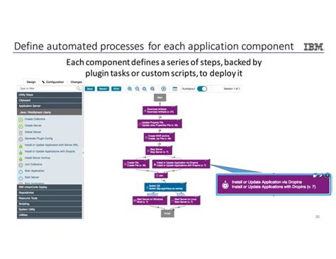 Urbancode Deploy Devops Best Practices Pdf Cloud Computing Internet