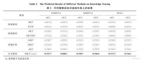 可解释深度知识追踪模型 刘坤佳 Csdn博客