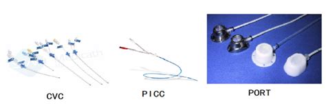 Cvc、picc、输液港有什么区别？