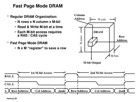 Ppt Computer Architecture Lecture Memory Systems Powerpoint