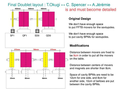 IP Configuration Session Ppt Download