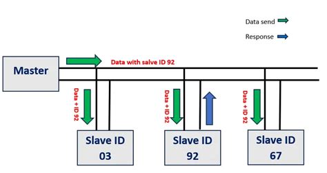 Rs485 Communication Protocol Basics Working Principle And Applications