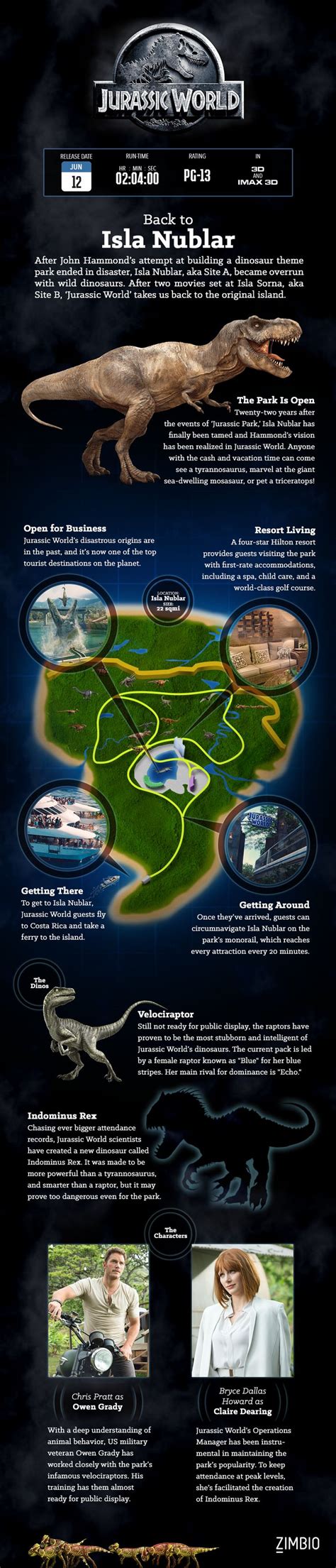 Everything You Need To Know About Jurassic World In One Graphic