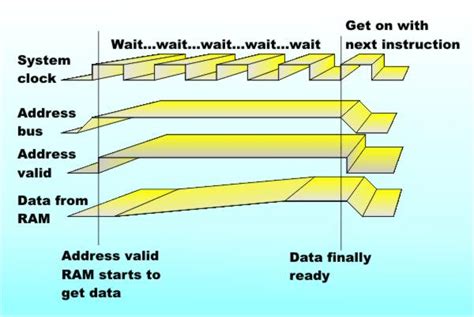 Cache Memory And The Caching Principle