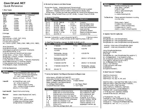 Core CSharp And NET Quick Reference Core C And NET Quick Reference