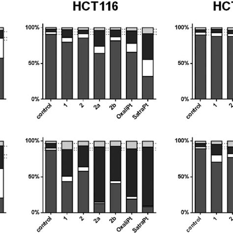 Apoptosis Induction By The Investigated Complexes After 24 H Upper