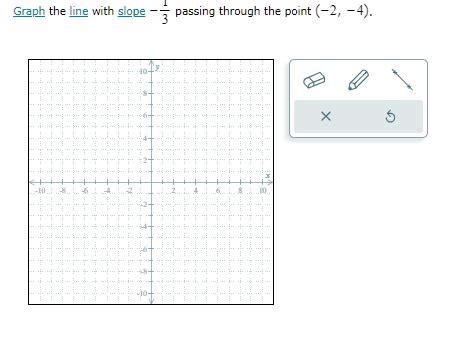 Graph The Line With Slope Passing Through Studyx