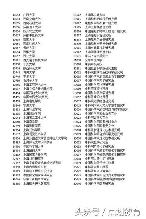即日起清華北大本科畢業生可直接落戶上海，復旦交大挺住不哭 每日頭條