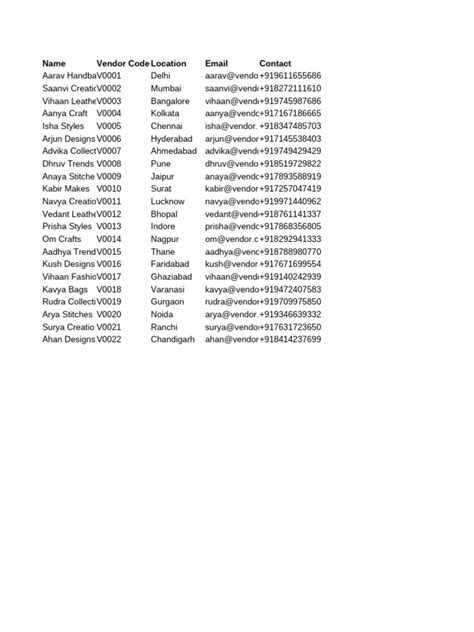 Deduplicate Example Pdf