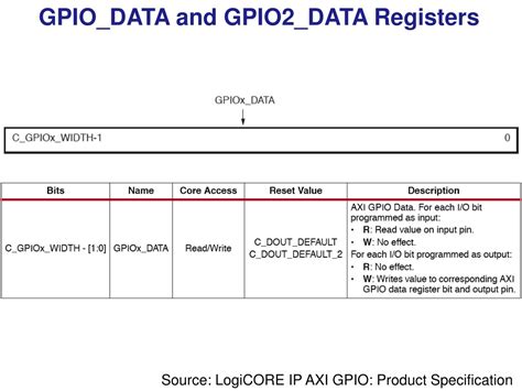 ppt introduction to general purpose input output gpio for zynq soc
