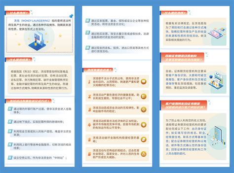 【折页】反洗钱在身边：如何远离洗钱活动