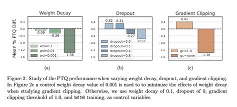 Cohere AI Researchers Investigate Overcoming Quantization Cliffs In