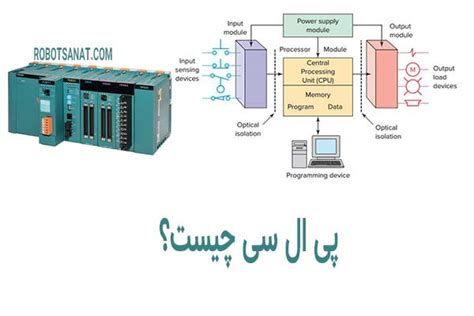 پی ال سی[plc] چیست و کاربرد آن