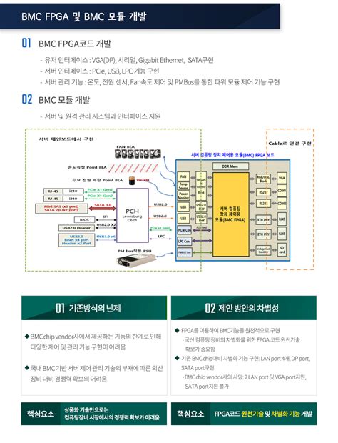 Bmc Fpga 보드 및 코드 개발 Bmc Fpga 기술공유 플랫폼