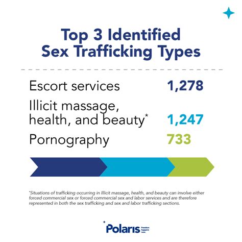 2019 Trafficking Hotline Share Graphics Polaris