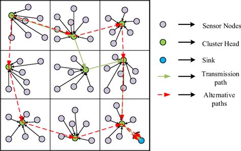 Deployment Structure Of Proposed Network Model Download Scientific