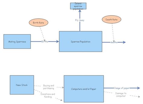 Class Examples Insight Maker