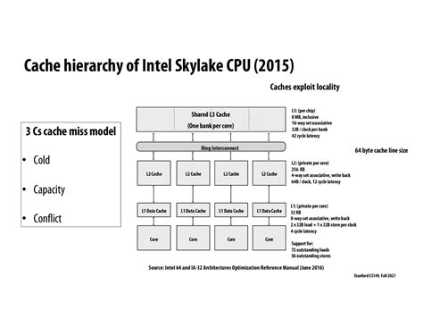 Back To Lecture Thumbnails