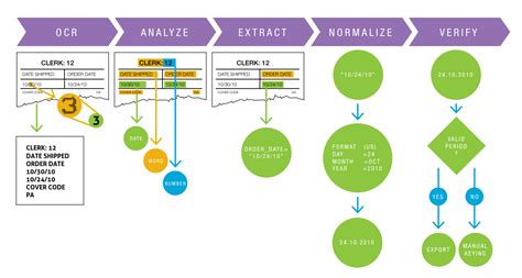 opentext informa software
